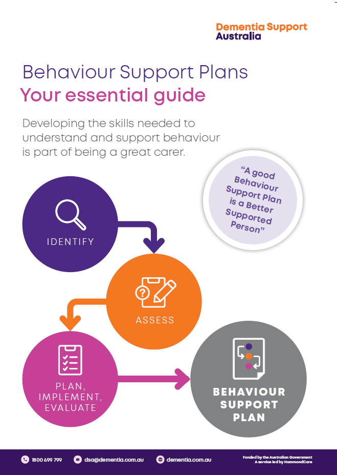 Behaviour Support Plan resources